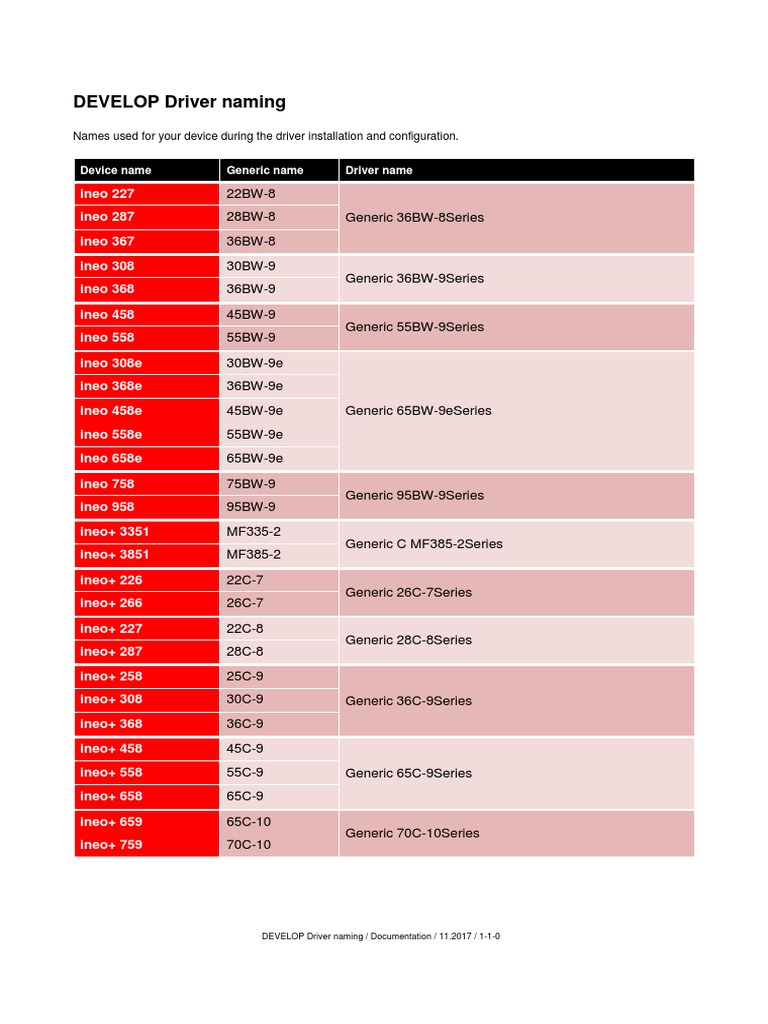 Ineo Driver-Naming en 1-1-0 | PDF