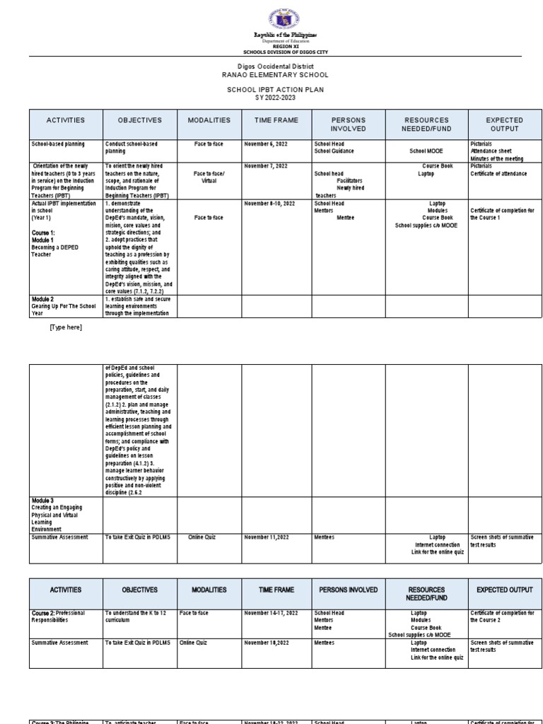 Ipbt Action Plan 2022 2023 | PDF | Mentorship | Educational Assessment
