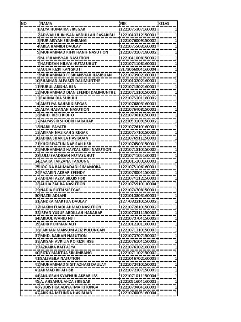 Student List with NIK and Class | PDF