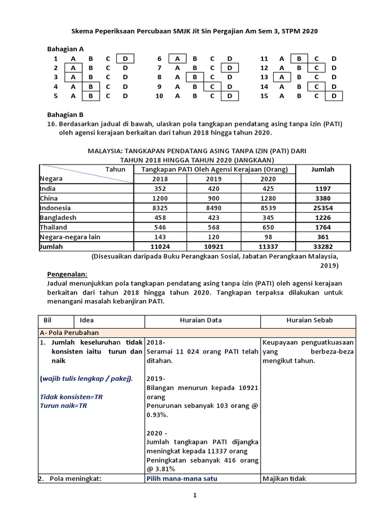 Skema Trial Pengajian Am Sem 3 2020 SMJK JIT SIN | PDF
