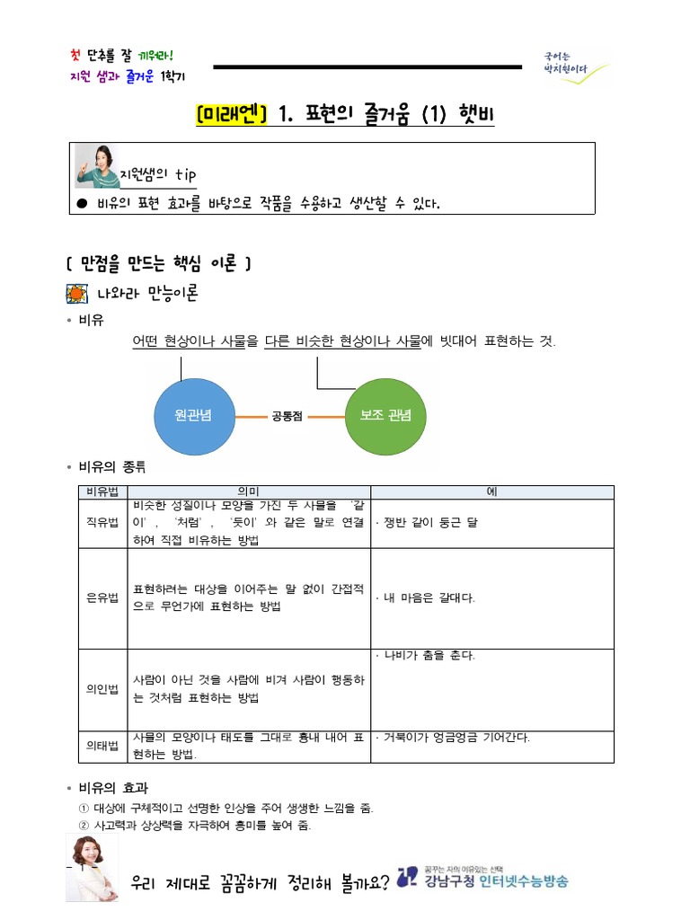 2018년 미래엔 1-1 지원샘의특별한교안 | PDF