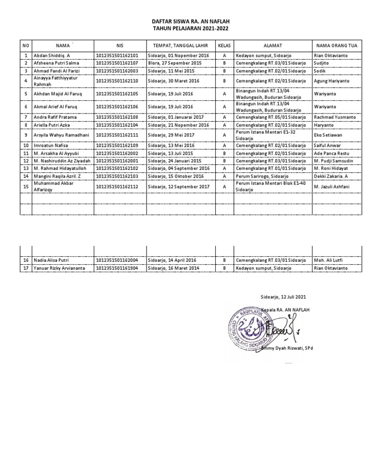 Daftar Siswa Tapel 2021 2022 Pdf