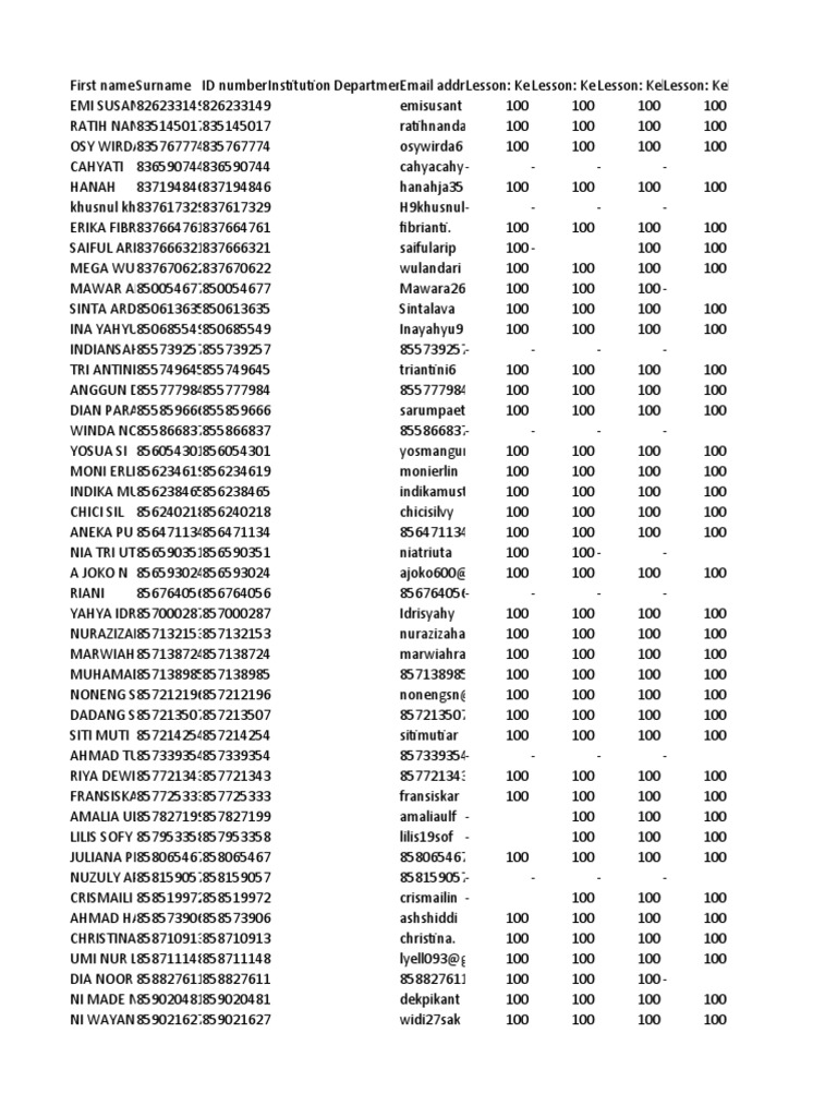 Student Scores and Assignments Summary | PDF