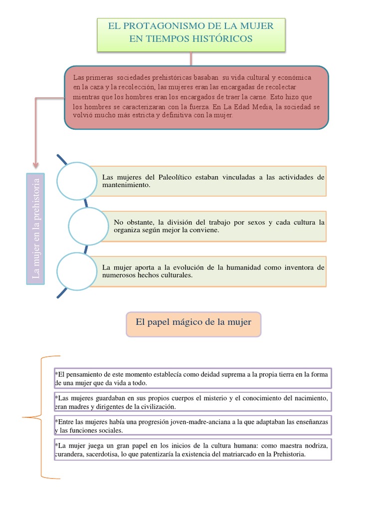 El Rol de La Mujer | PDF | Mujer | Sociedad