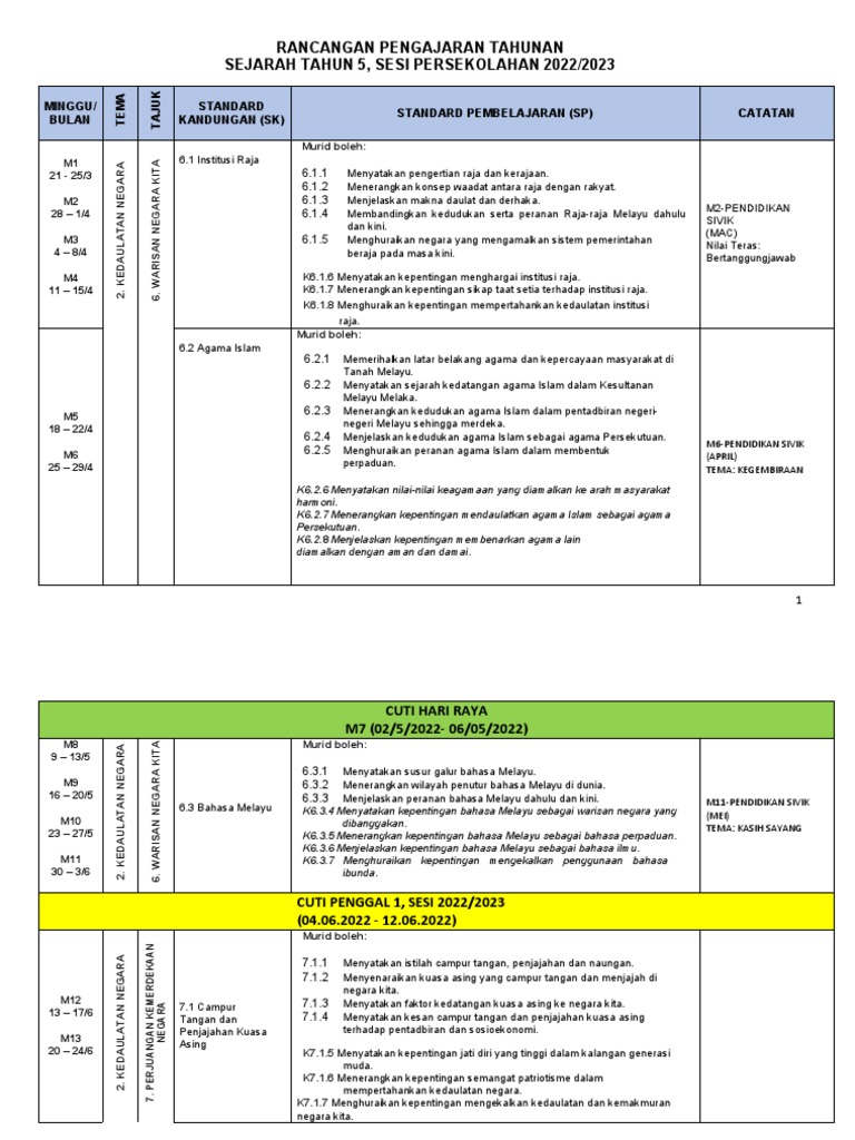 RPT Sejarah Tahun 5 2022 2023 | PDF