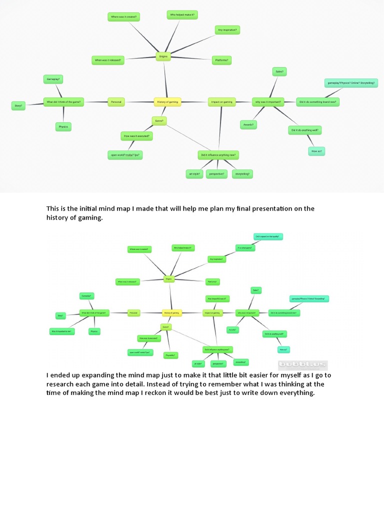 Mind Map Task Pdf