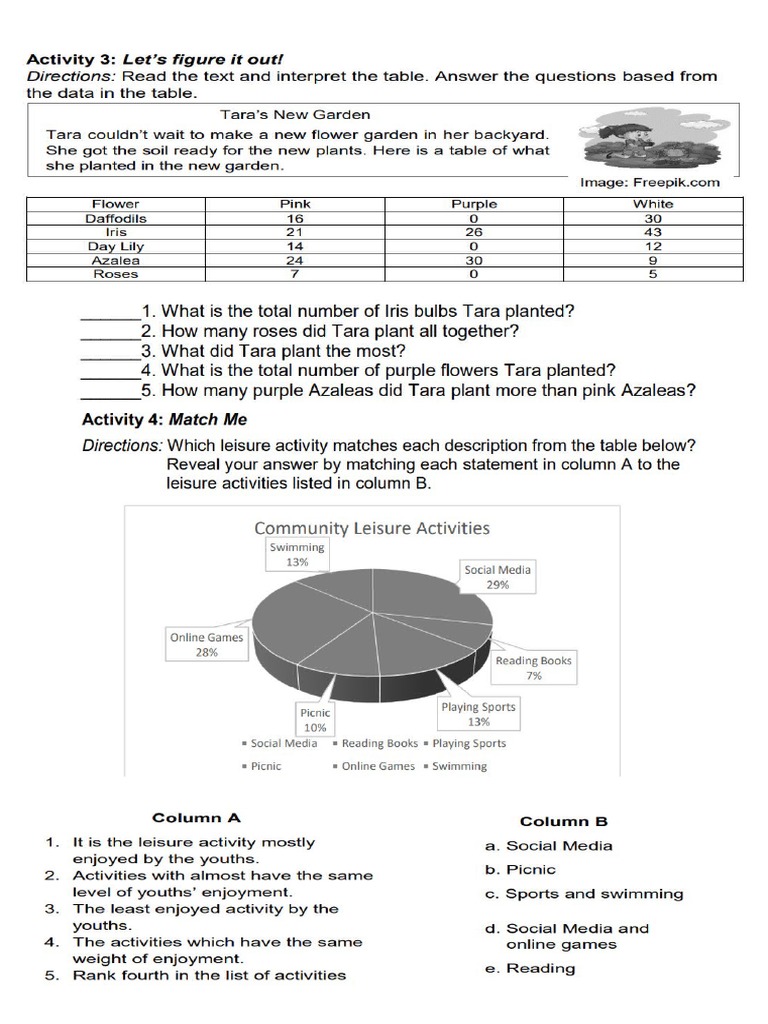 November 8 Grade 8 Activity Sheet | PDF