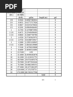 IPC E103 WSFU Sizing Tables | PDF