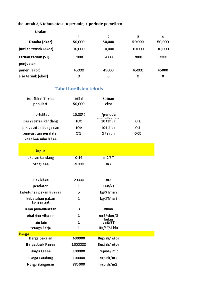 Contoh Proyeksi Perencanaan Usaha | PDF