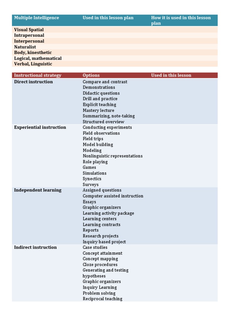 Robyns Differentiated Lesson and Unit Planning Resources and References | PDF | Autism Spectrum ...
