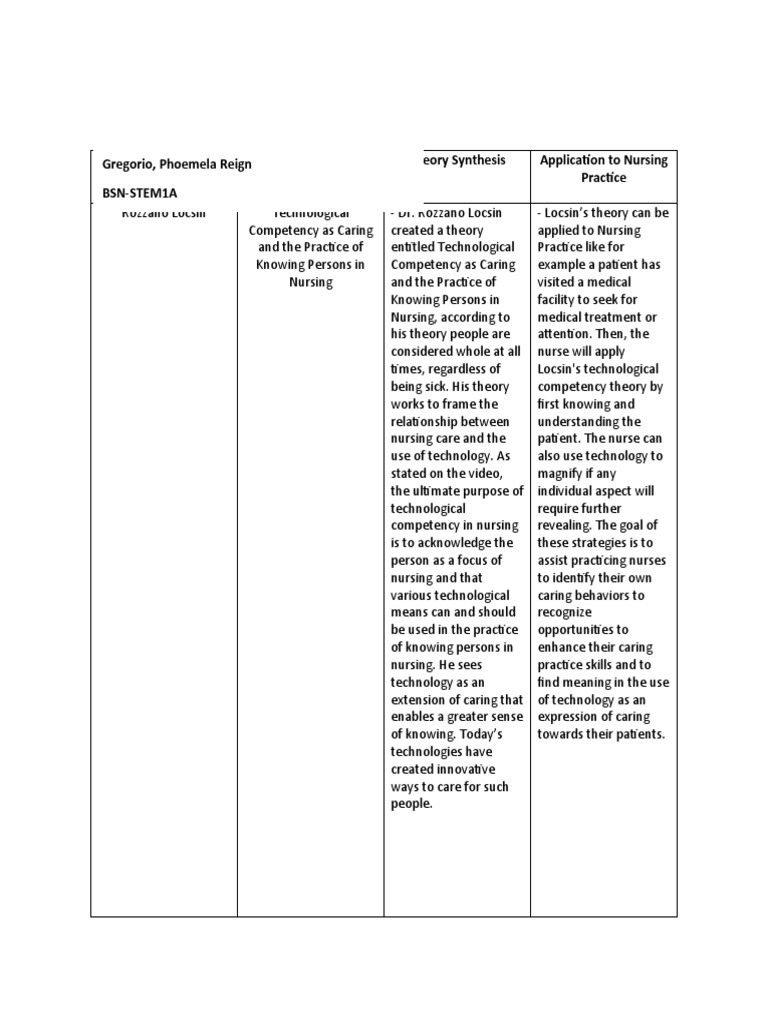 Applying Technological Competency in Nursing: Locsin's Theory of ...