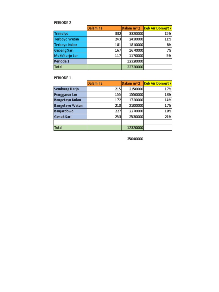 Base Demand, Diameter, Plot Epanet Fix | PDF