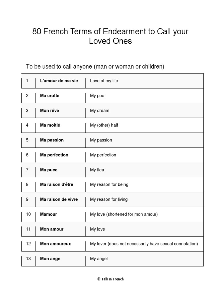 80 French Terms of Endearment To Call Your Loved Ones | PDF