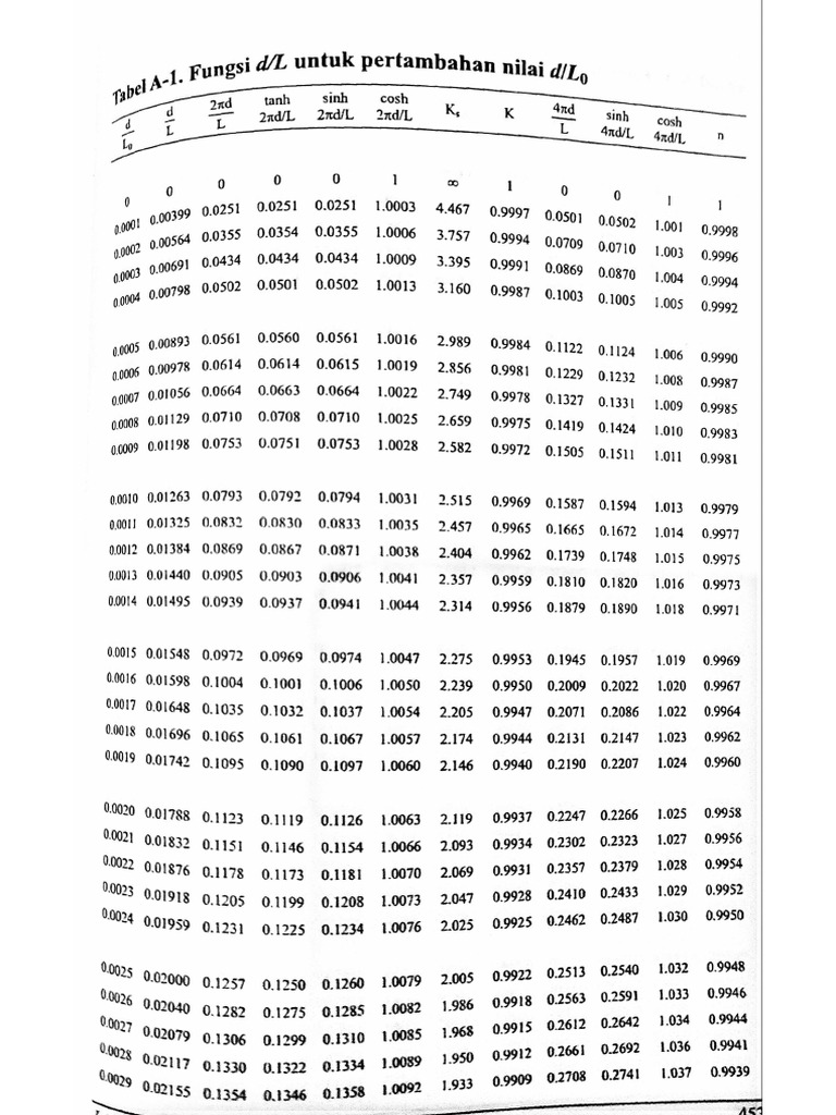 Lampiran Tabel A-1 | PDF