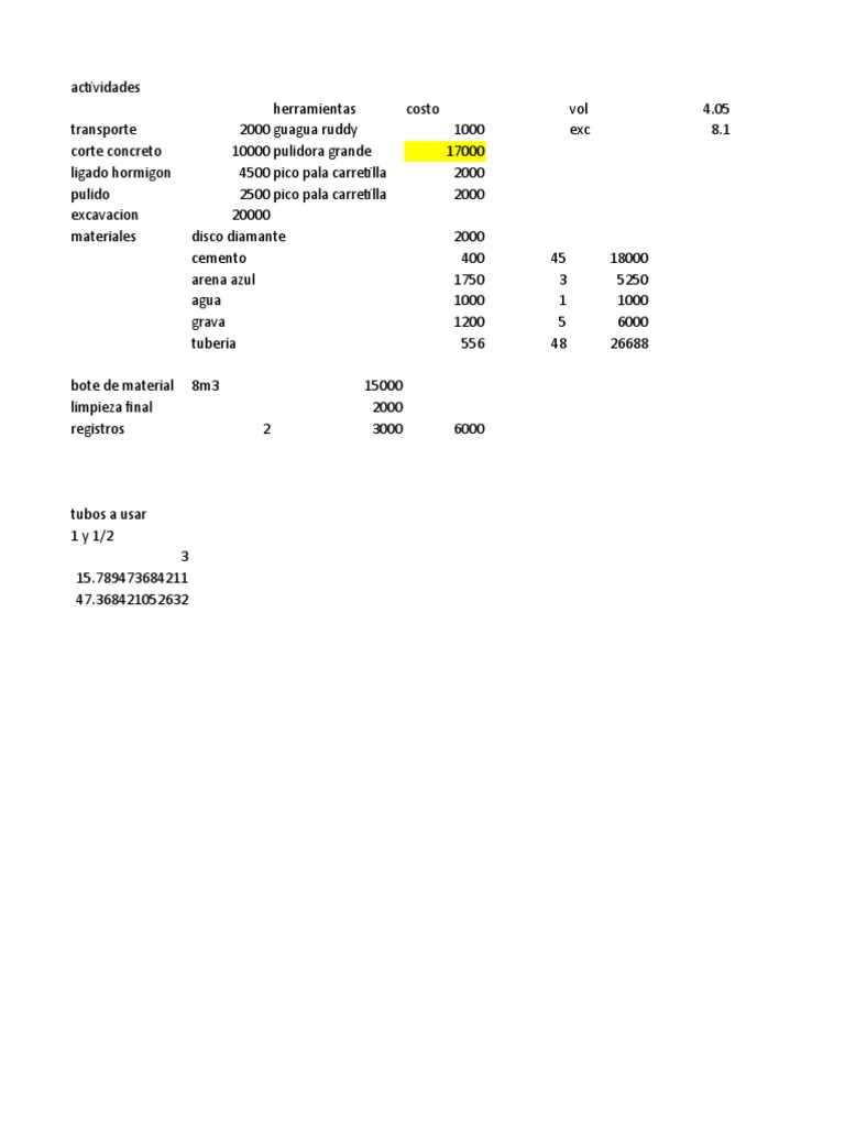Ranura Omega Costos | PDF