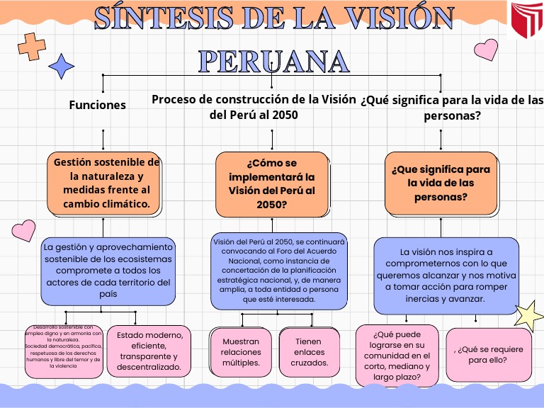 Mapa Conceptual Cuadro Sinóptico Simple Papel Resaltado Blanco | PDF ...