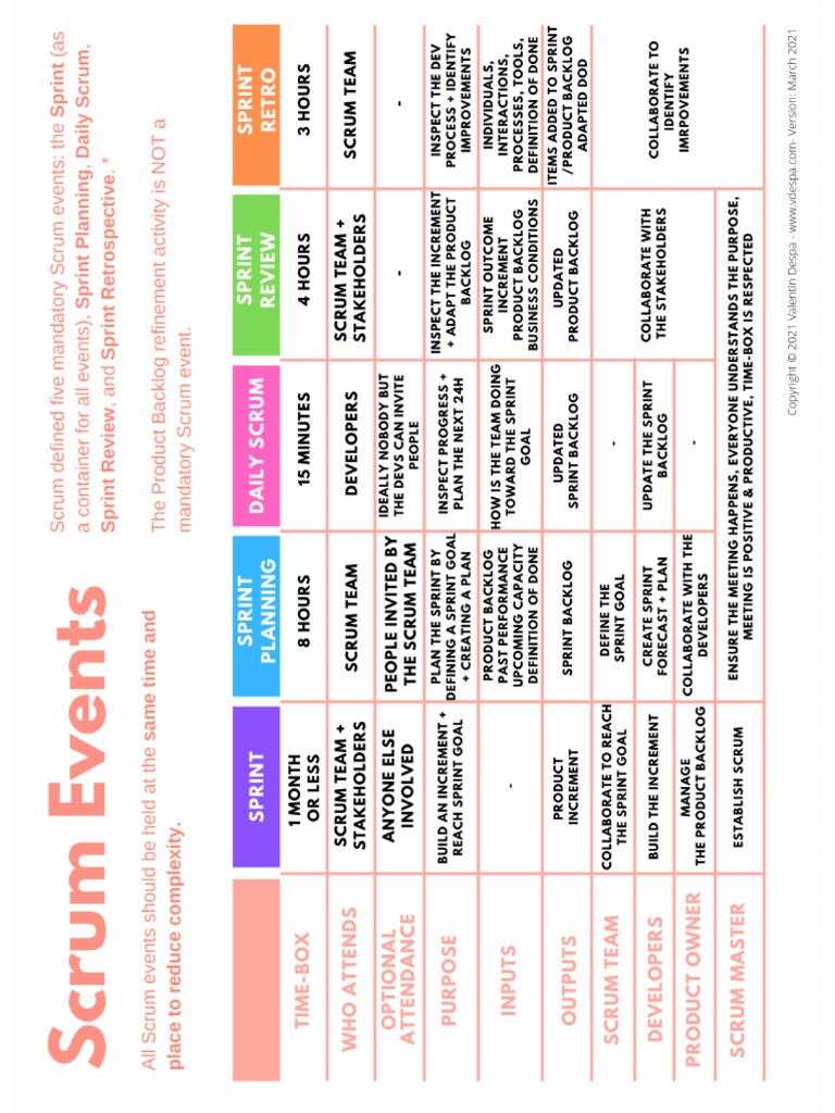 Scrum Events - Scrum+Events+ (V1,+march+2021) | PDF
