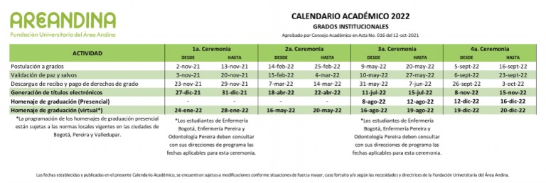 Calendario Academico Grados Institucionales Areandina 20224 | PDF