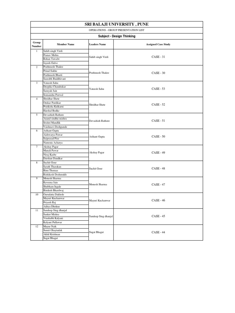 SBUP Operations | PDF