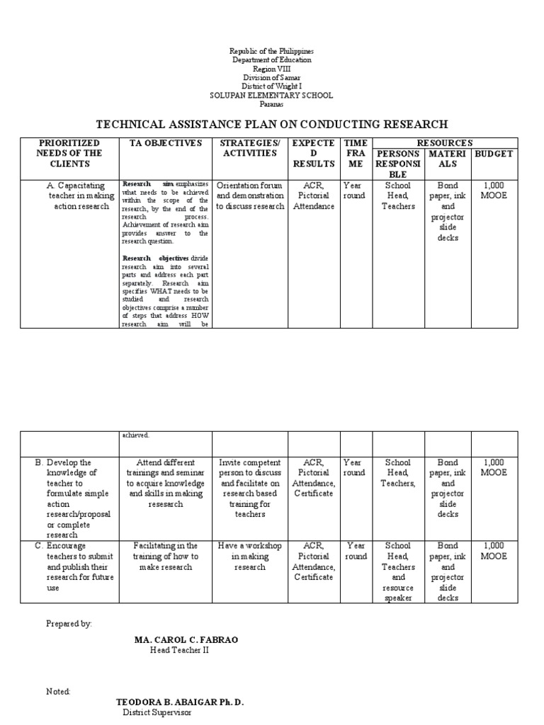 Researchtechnical Assistance Plan | PDF | Cognition