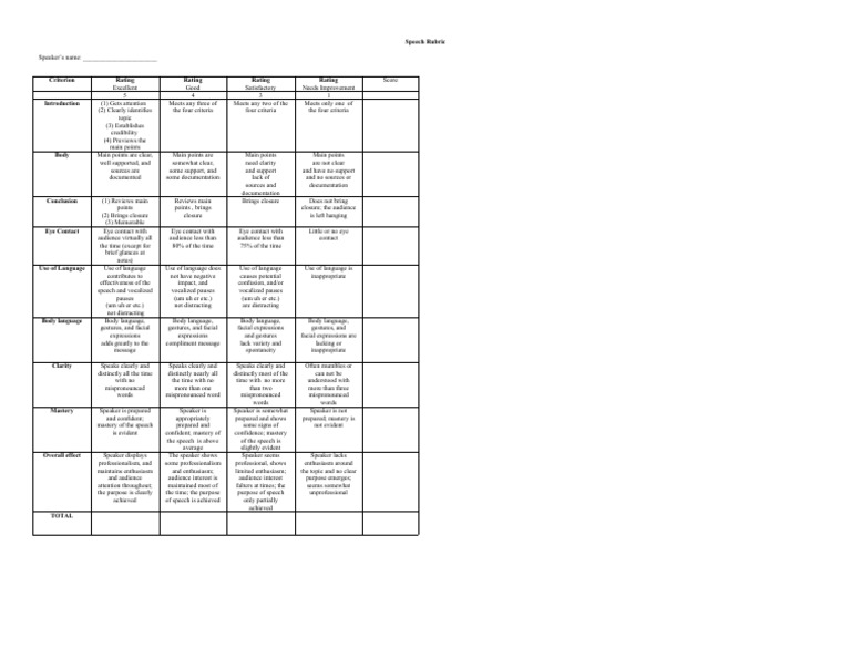 Speech Rubric Revised | PDF | Body Language | Gesture