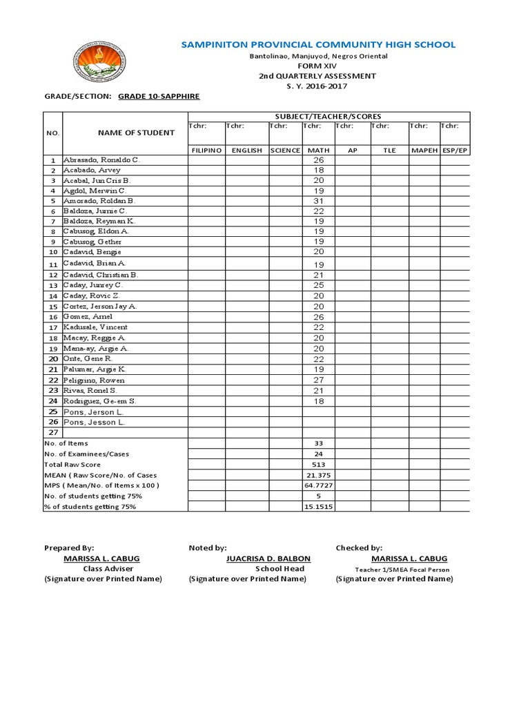 MPS Form 14 2016 17 | PDF | Signature | Authentication