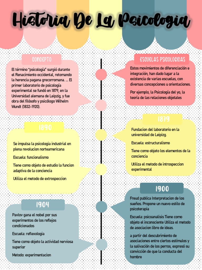 Tema 31 (Psicologia) | PDF