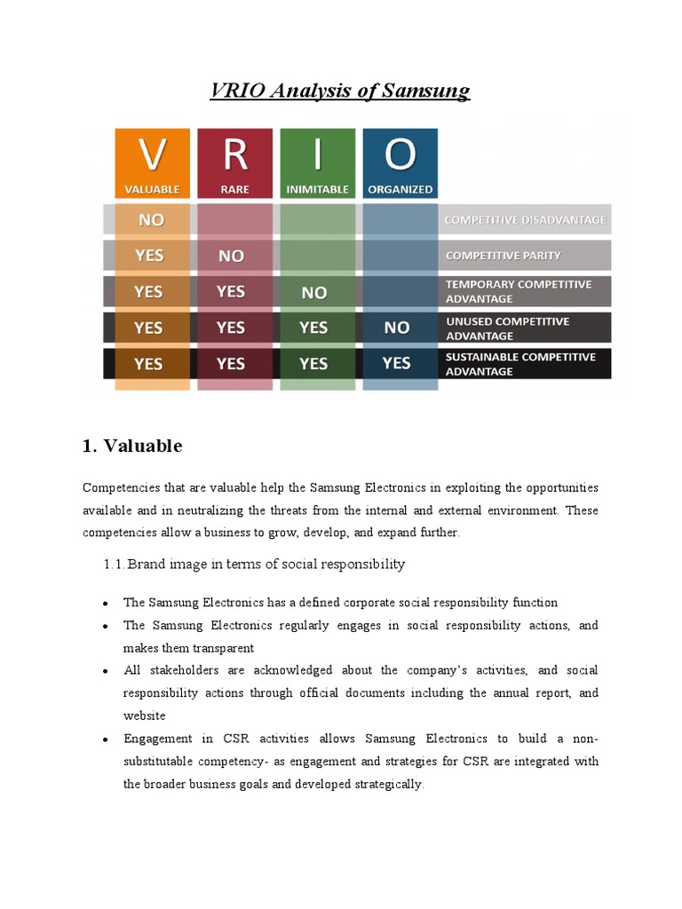 VRIO Analysis of Samsung | PDF