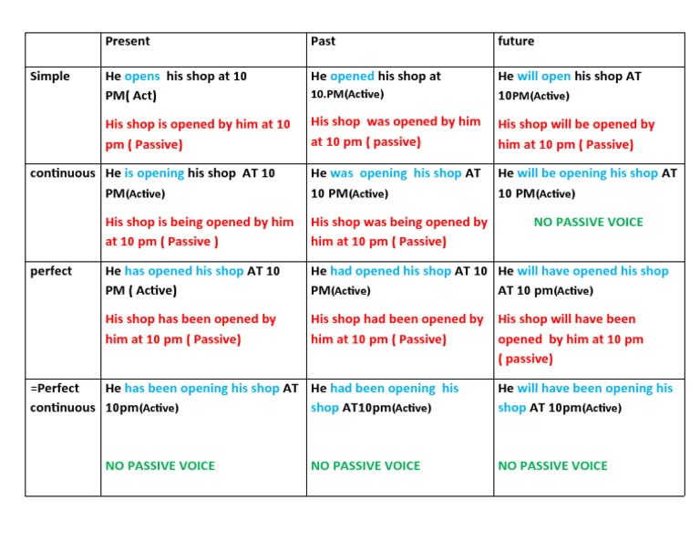 Tenses Columns Grammar | PDF