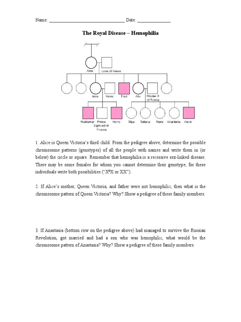 Queen Victoria's Hemophilia Pedigree | PDF | History