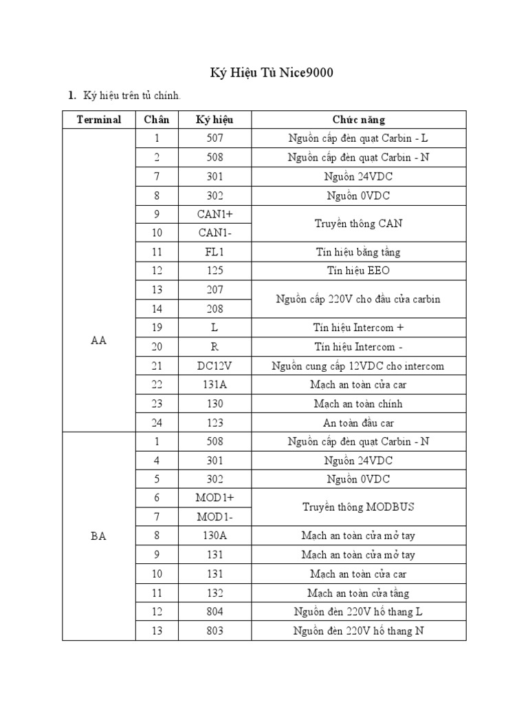 Ký Hiệu Tủ Nice9000 | PDF