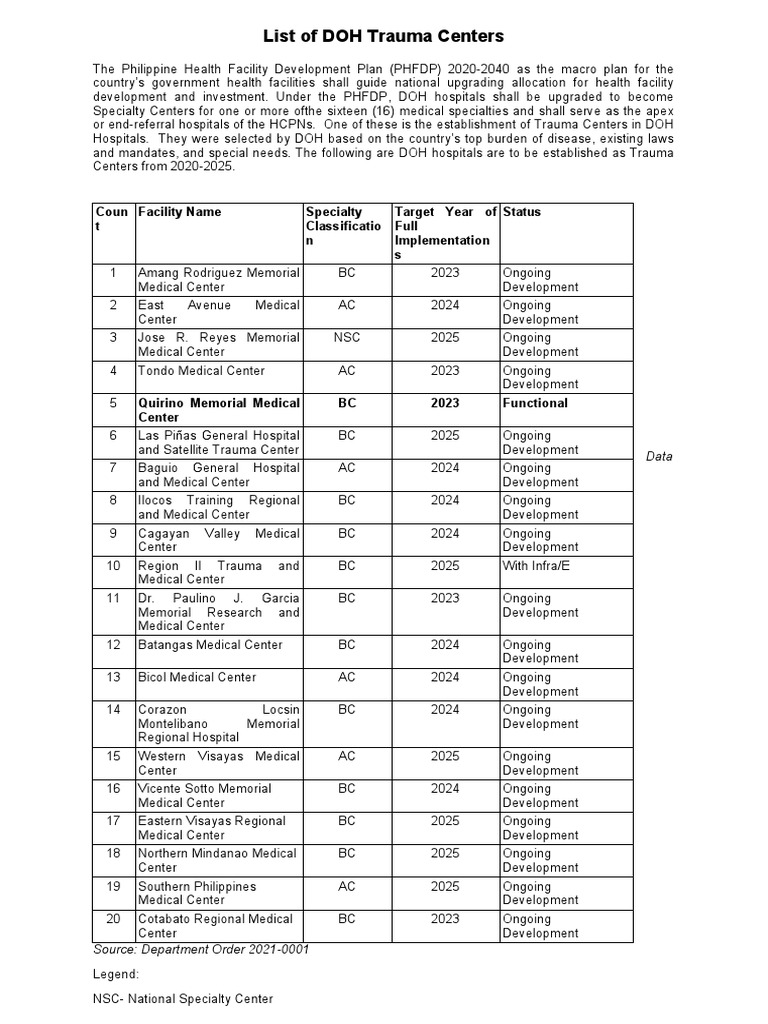 DOH Trauma Centers | PDF | Health Policy | Health Sciences
