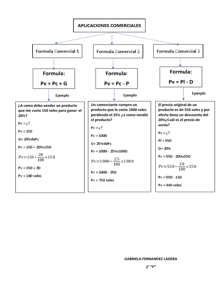 Cálculo de Precios de Venta | PDF