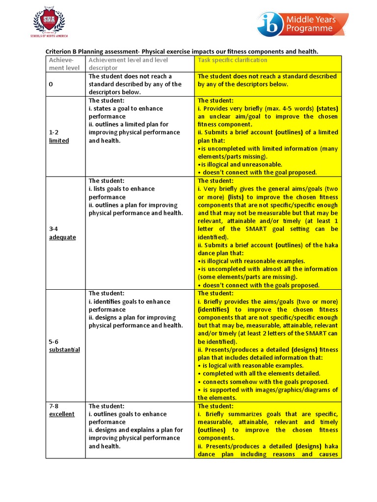 Criterion B Task MYP2 | PDF | Goal | Reason