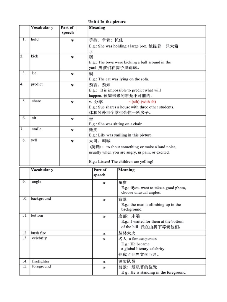 Unit 4 Key Vocabulary | PDF