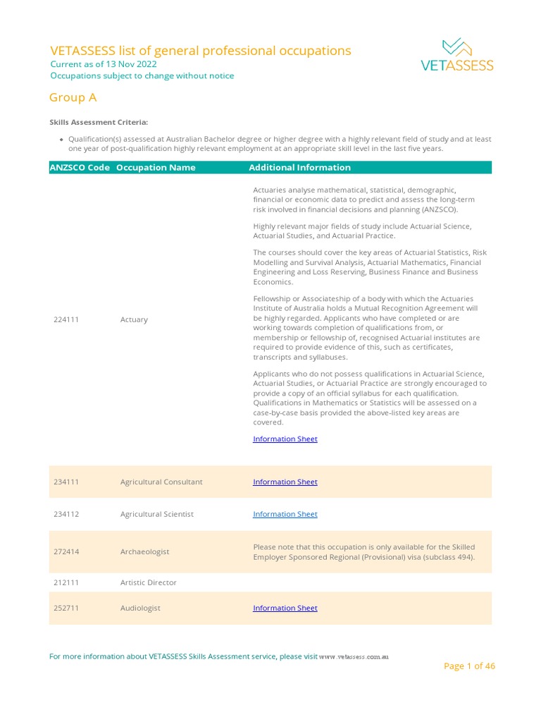 VETASSESS General Occupation List | PDF