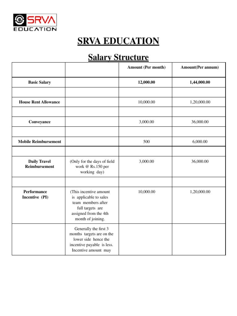 Srva Education - Salary Breakup | PDF