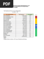 Makati City ZIP Code (Philippines) | PDF | Makati | Metro Manila