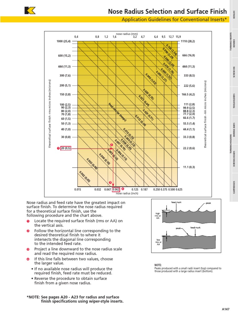 Nose Radius and Surface Finish Guide | PDF