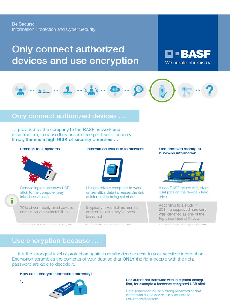 Infographic Devices and Encryption | PDF | Encryption | Computer Security