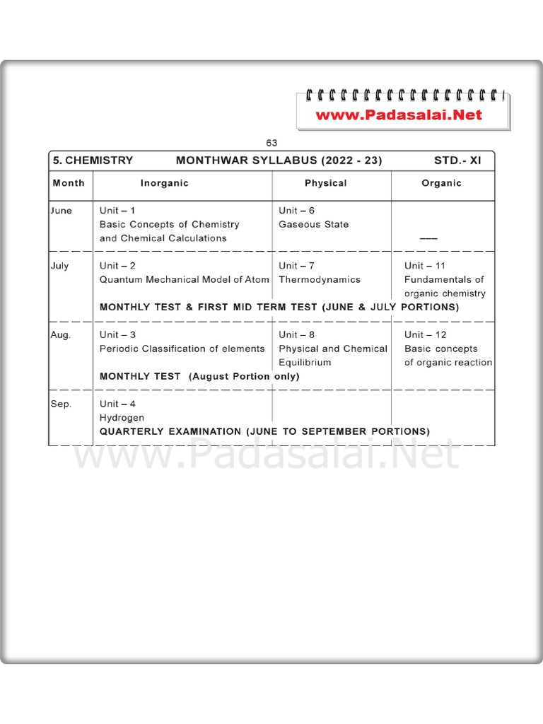 11th-chemistry-quarterly-exam-2022-syllabus-pdf-download-pdf