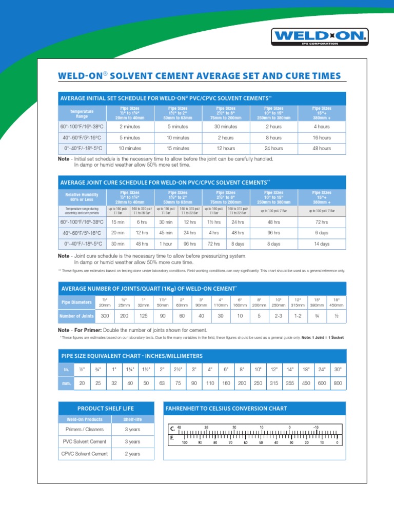 Weld-On PVC/CPVC Cure Times Guide | PDF | Building Materials | Materials