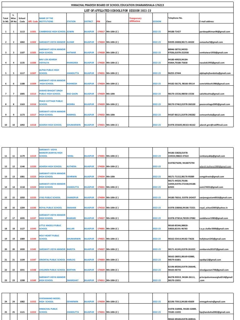 HPBoSE Affiliation List | PDF