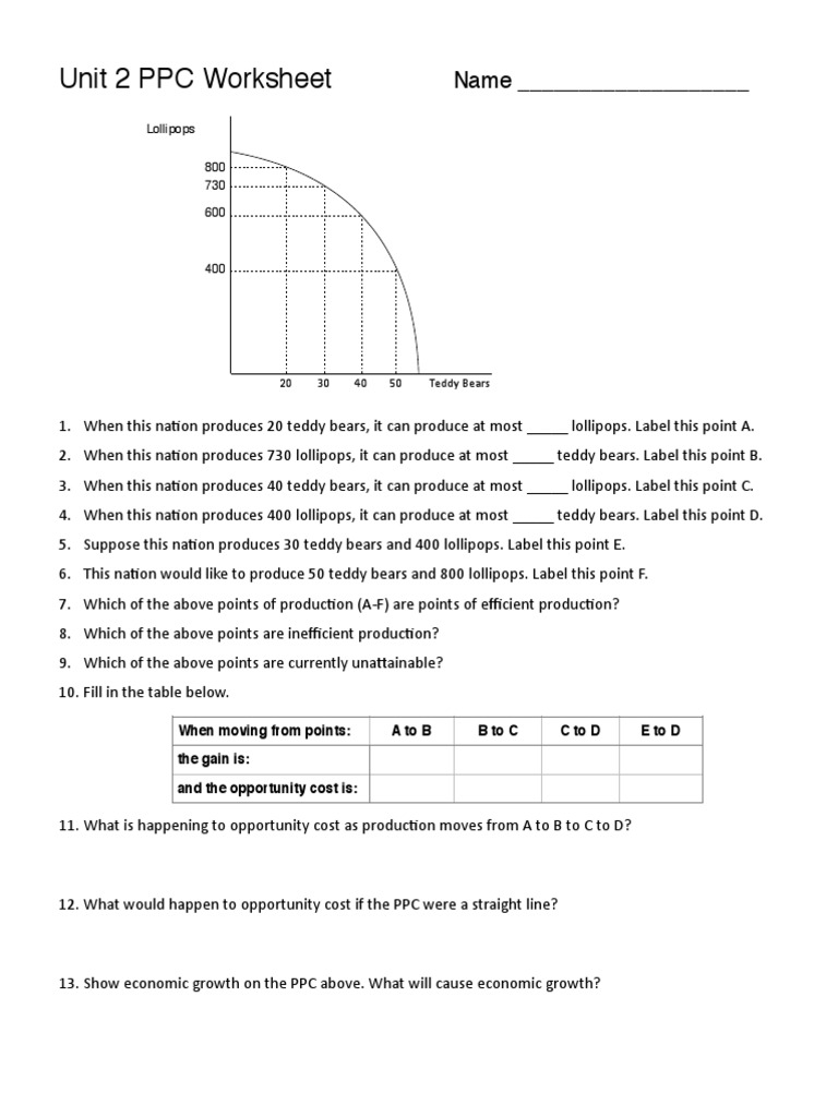 Unit 02 PPC Worksheet Accessible | PDF Unit 02 PPC Worksheet Accessible | PDF