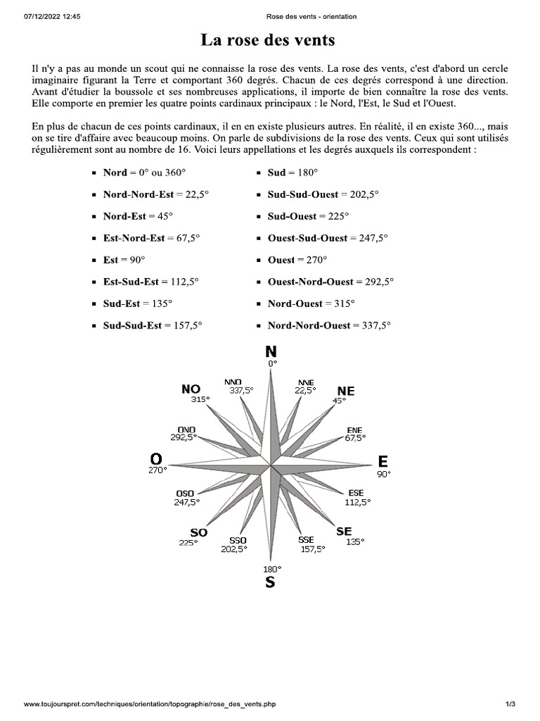 Data Encoding for Tech Experts | PDF