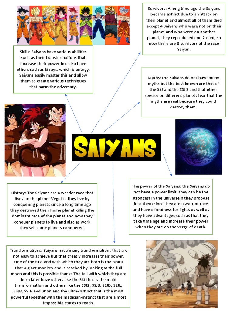 Saiyans | PDF