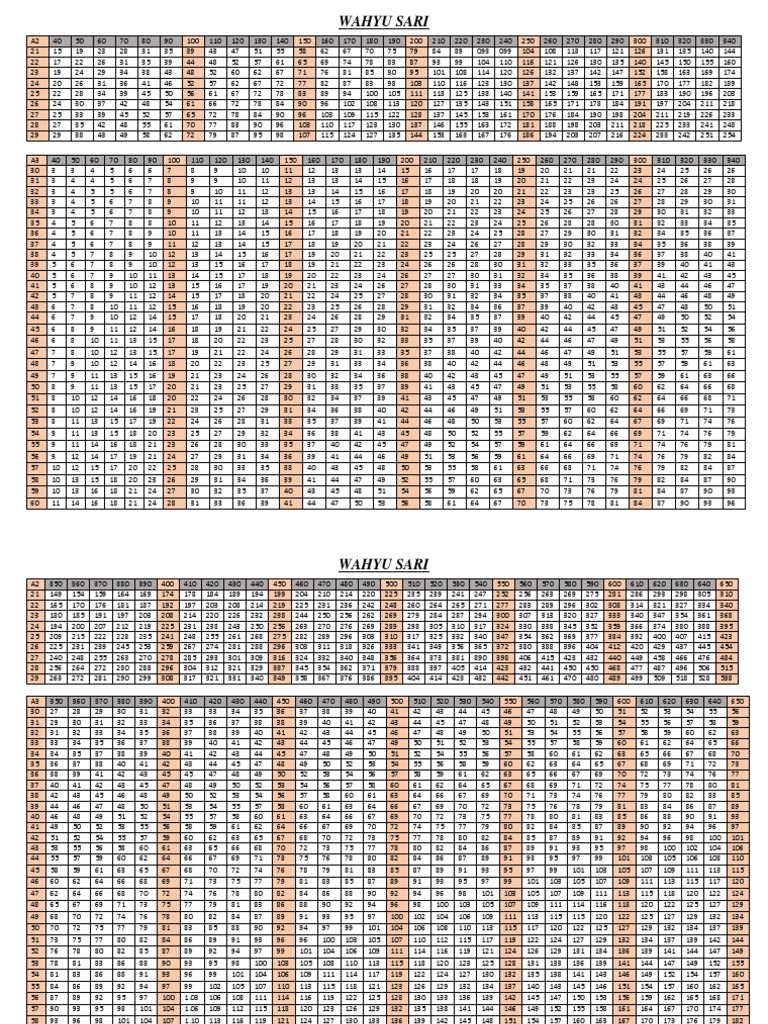 Tabel Isi Kayu A2 A3 | PDF