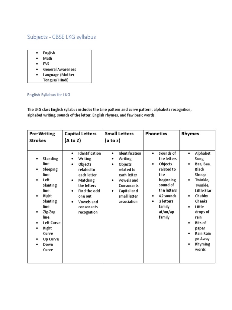 LKG Syllabus | PDF | Consonant | English Language