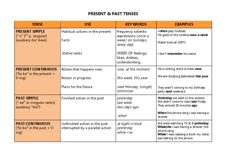 Present & Past Tenses: Once A Week/ On Sundays, Every Day | PDF ...