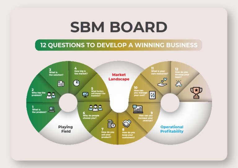 SBM Board | PDF